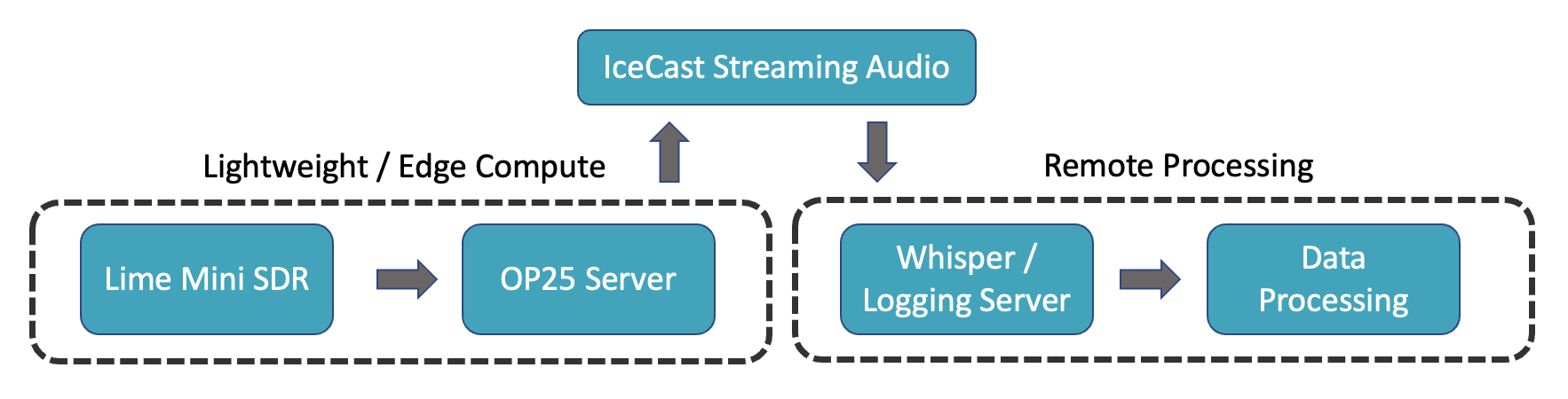 Analysis of Police Activity in Madison, WI : Using Speech-to-text ...